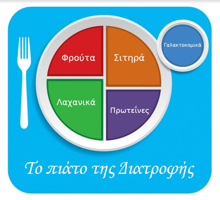 Διατροφική πυραμίδα, ένα εργαλείο διατροφής στα χέρια μας - Αθηνοδρόμιο