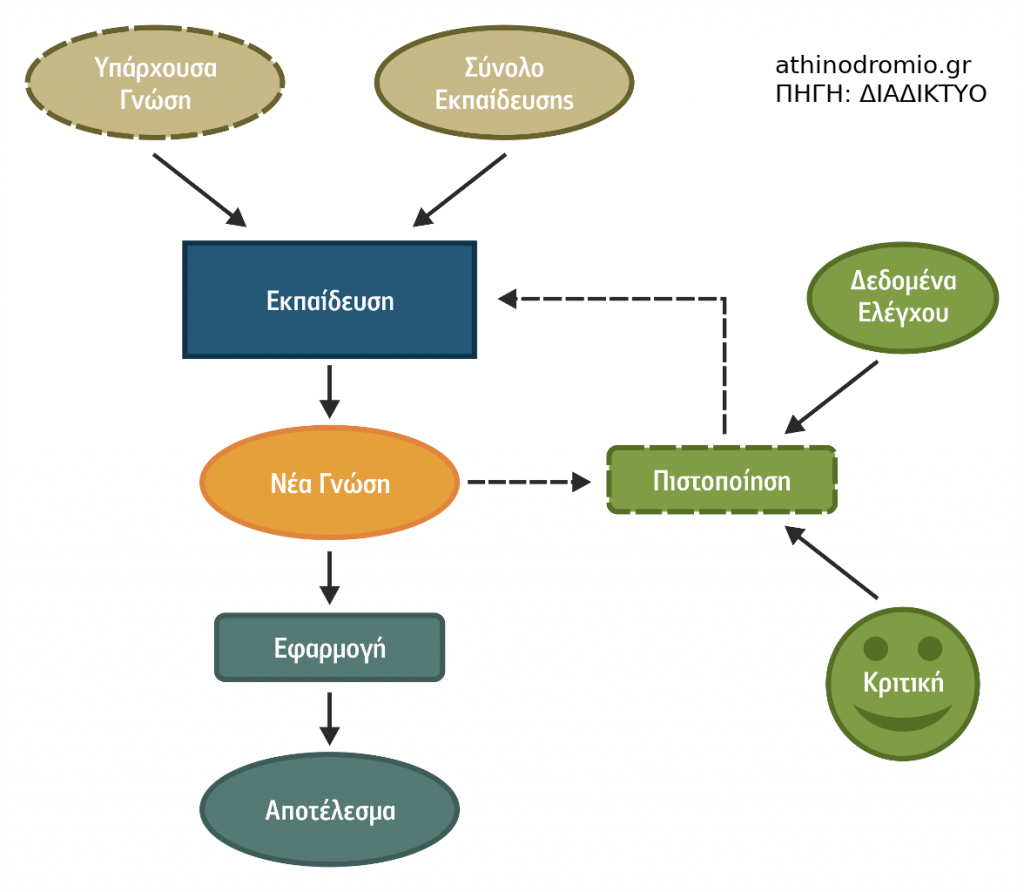 Εφαρμογές Τεχνητής Νοημοσύνης και οι ποικίλες χρήσεις τους - Αθηνοδρόμιο