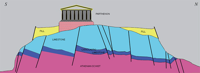 Η Ακρόπολη, ένα Γεωλογικό Μνημείο - Αθηνοδρόμιο