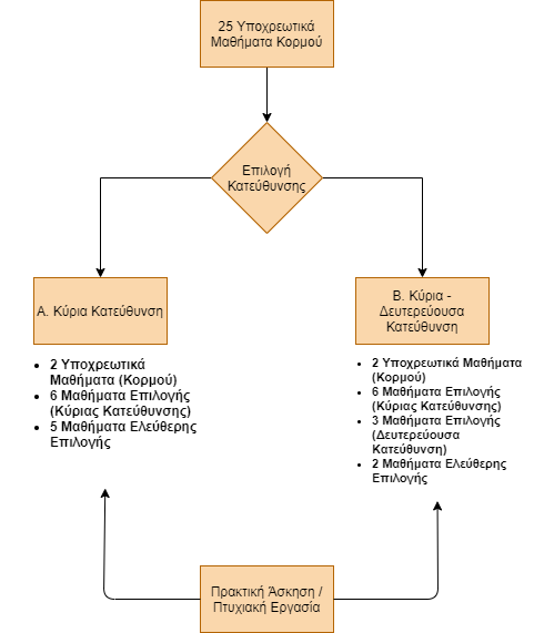 Τμήμα Διοικητικής Επιστήμης και Τεχνολογίας – Οικονομικό Πανεπιστήμιο ...